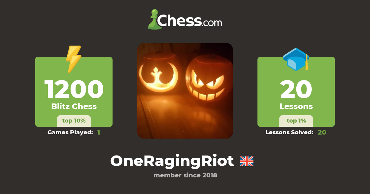 Rhys Travers (OneRagingRiot) - Chess Profile - Chess.com