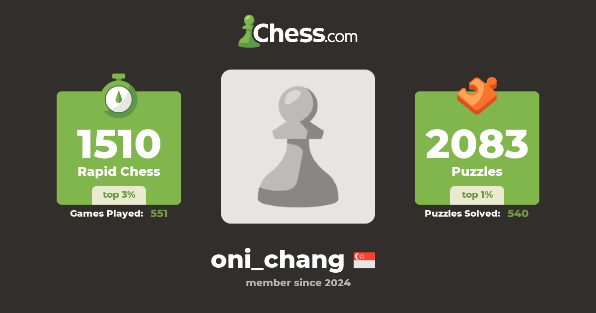 oni_chang - Chess Profile - Chess.com