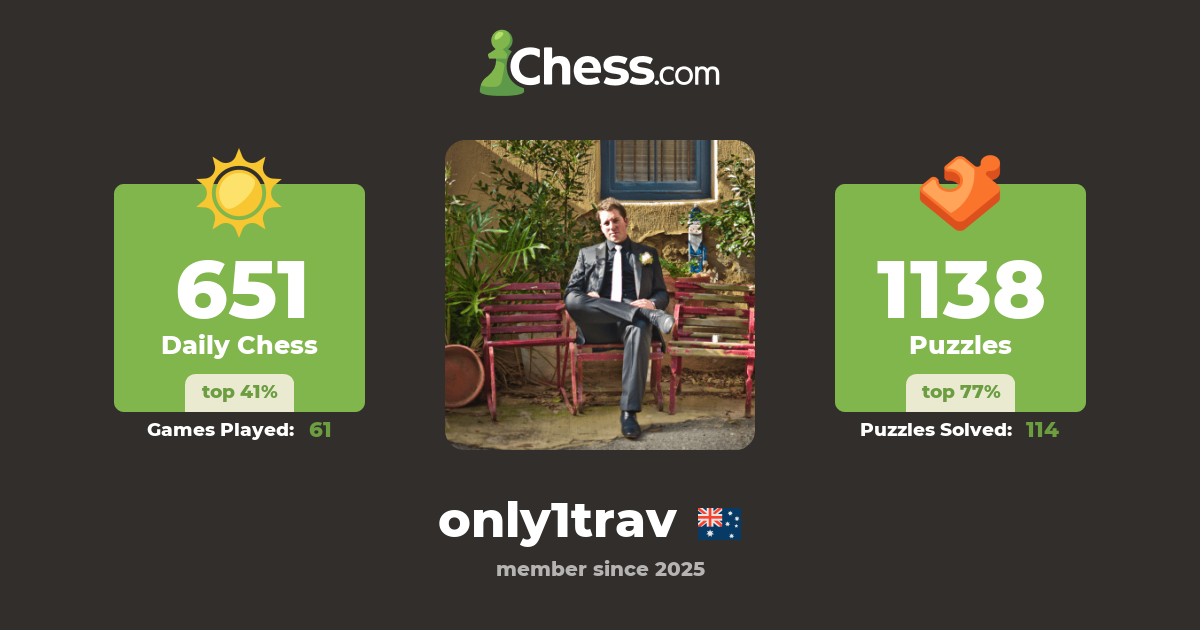 travis johnson (only1trav) - Chess Profile - Chess.com