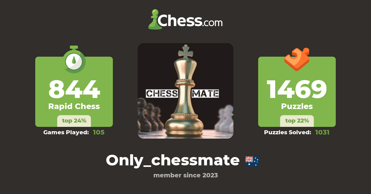 Only_chessmate - Chess Profile - Chess.com