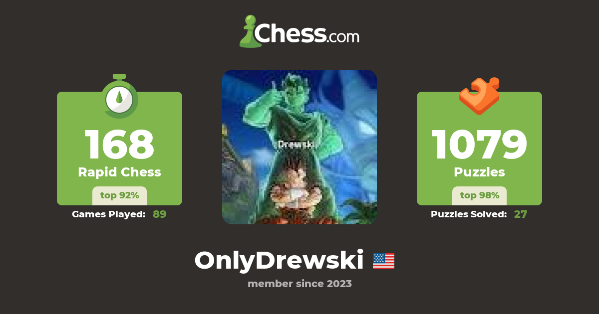 Drewski (OnlyDrewski) - Chess Profile - Chess.com