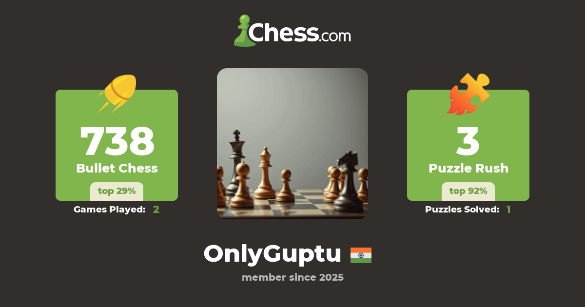 Aditya Gupta (OnlyGuptu) - Chess Profile - Chess.com