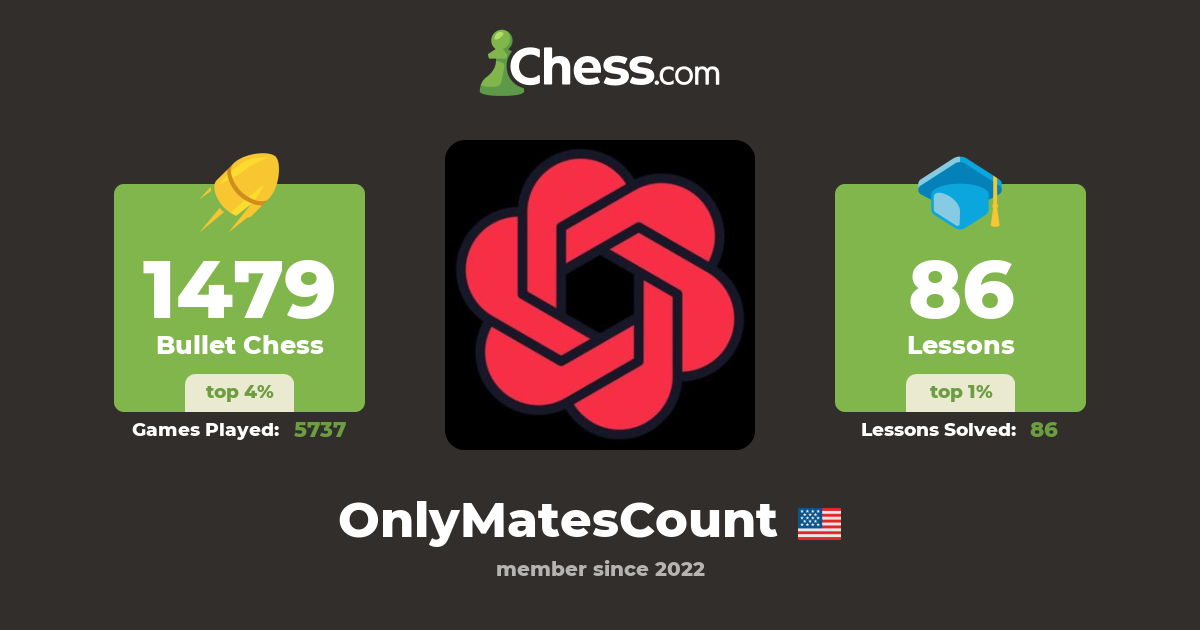 Mark Valera (OnlyMatesCount) - Chess Profile - Chess.com