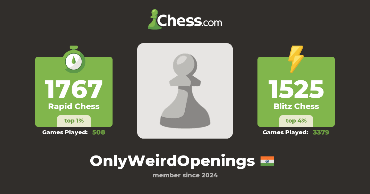 OnlyWeirdOpenings - Chess Profile - Chess.com