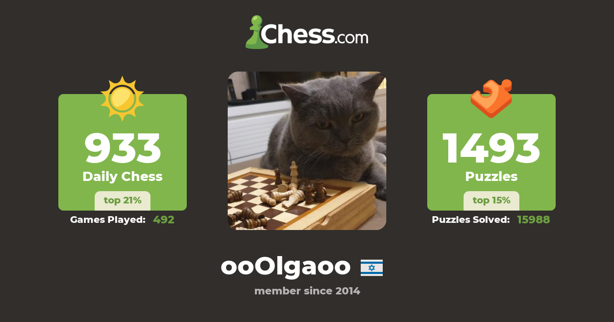 Olga Katz (ooOlgaoo) - Chess Profile - Chess.com