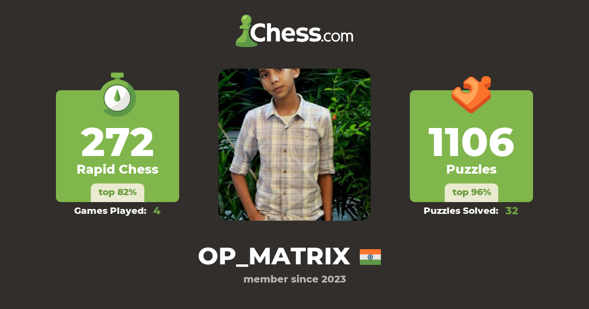 Muhammad Rafan (OP_MATRIX) - Chess Profile - Chess.com