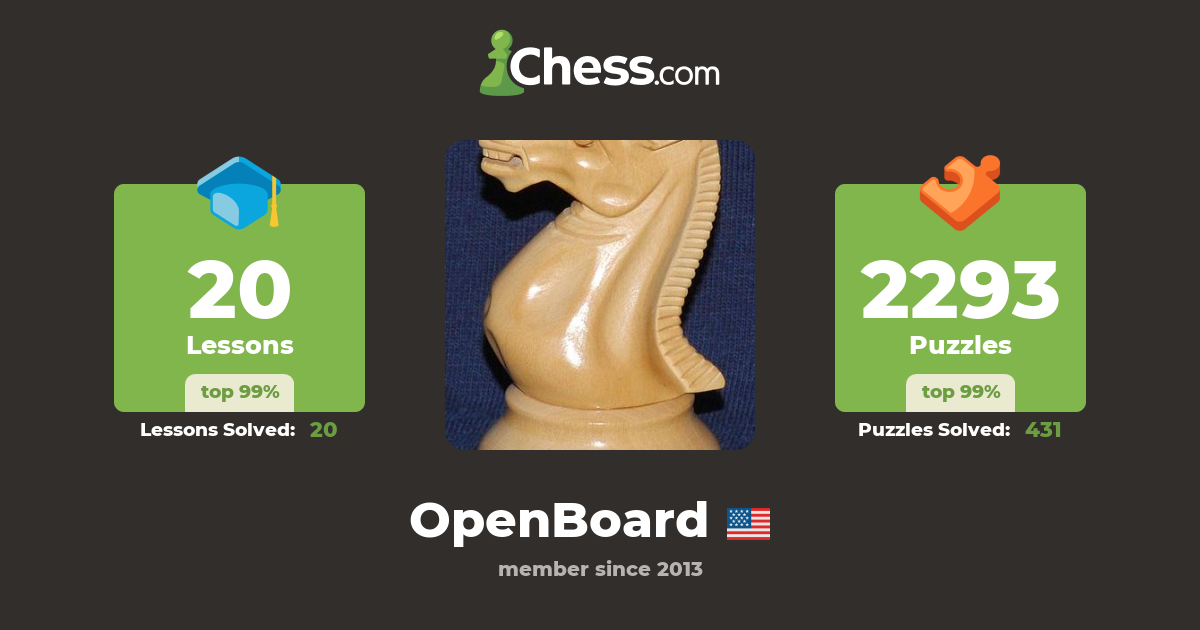 Lee (OpenBoard) - Chess Profile - Chess.com