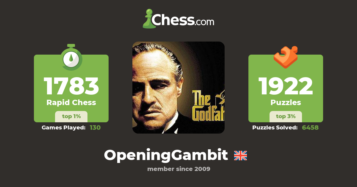 Opening Gambit (OpeningGambit) - Chess Profile - Chess.com