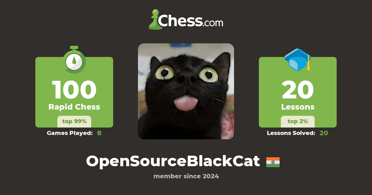 Ameya Gurjar (OpenSourceBlackCat) - Chess Profile - Chess.com