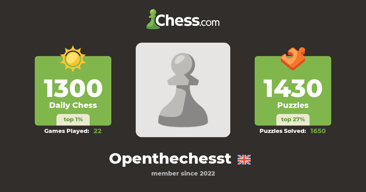 Openthechesst - Chess Profile - Chess.com