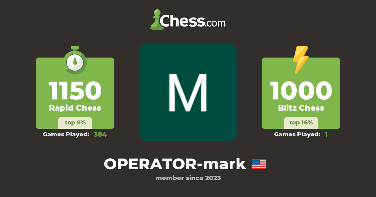 Mark Boykin (OPERATOR-mark) - Chess Profile - Chess.com