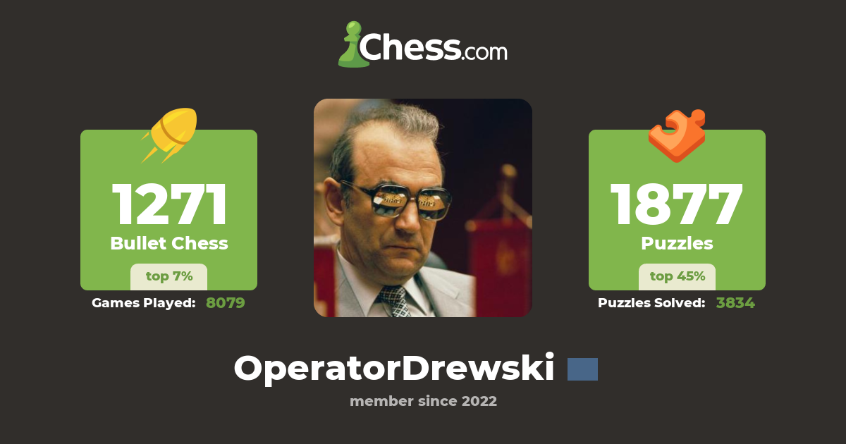 OperatorDrewski - Chess Profile - Chess.com