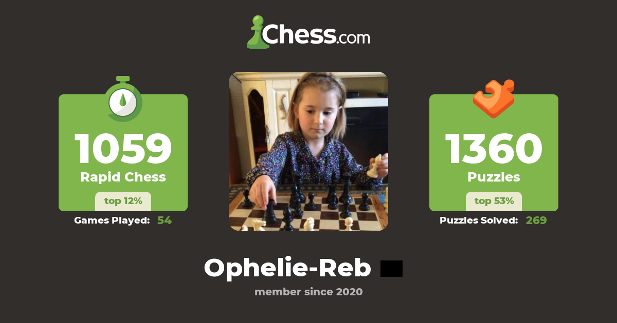 Ophélie Ber (Ophelie-Reb) - Chess Profile - Chess.com