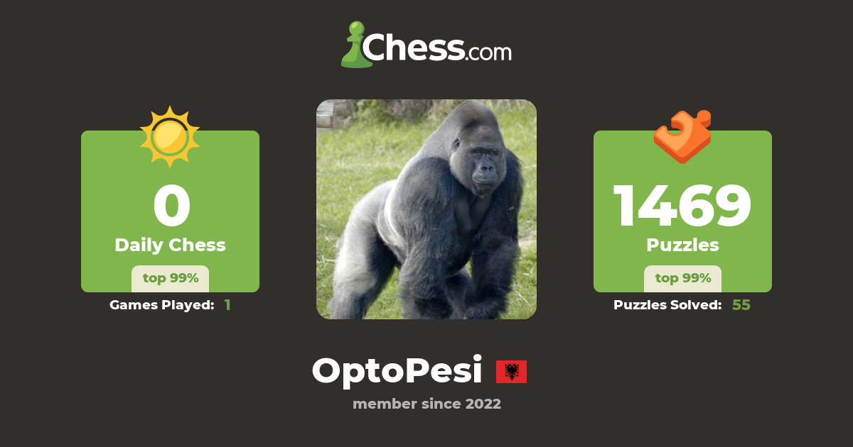 OptoPesi - Chess Profile - Chess.com