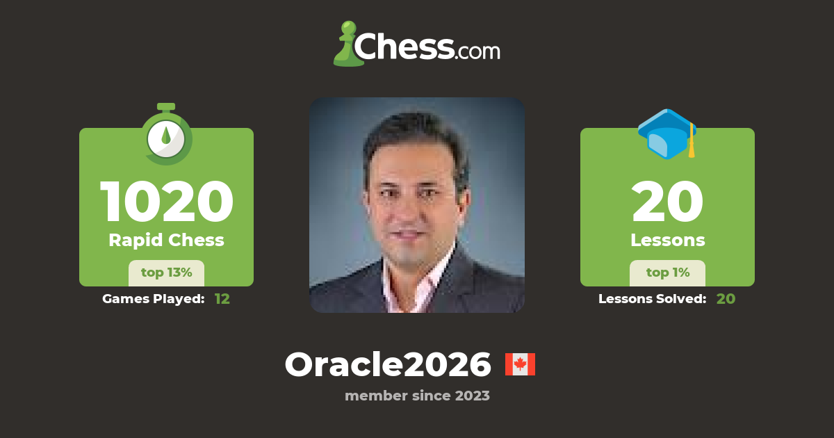 Amir Bagheri (Oracle2026) - Chess Profile - Chess.com