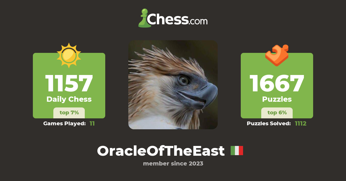 OracleOfTheEast - Chess Profile - Chess.com