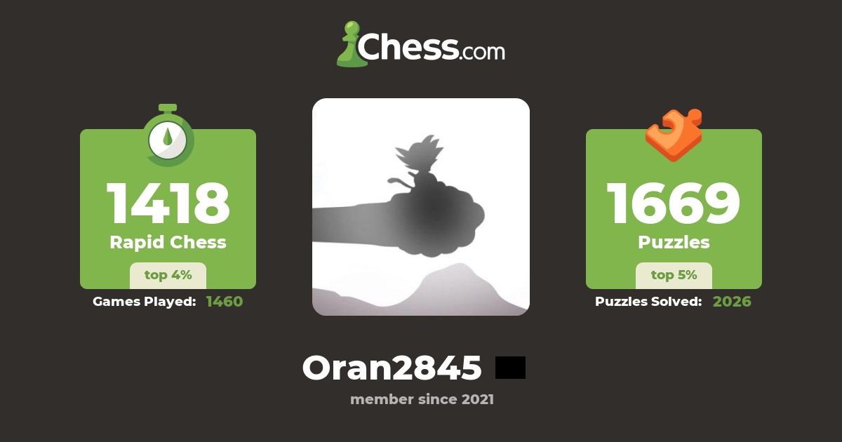 Oran Daly (Oran2845) - Chess Profile - Chess.com