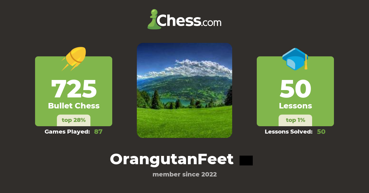 OrangutanFeet - Chess Profile - Chess.com