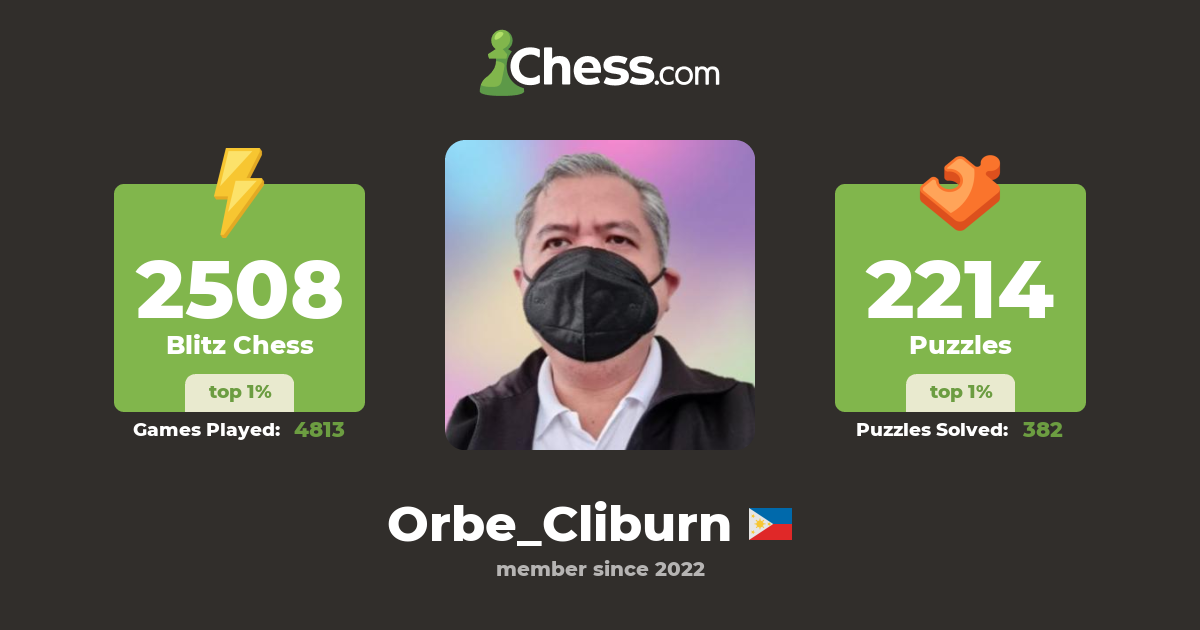 Cliburn Anthony Orbe (Orbe_Cliburn) - Chess Profile - Chess.com