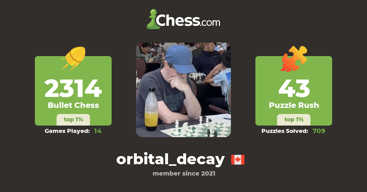 Kirk Gornall (orbital_decay) - Chess Profile - Chess.com