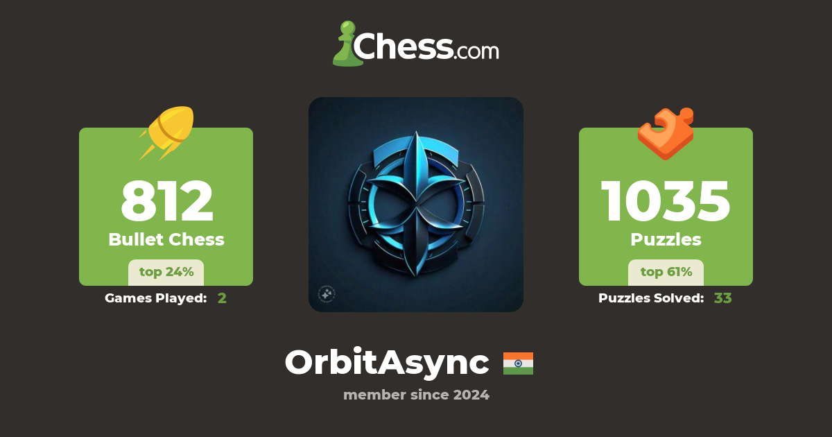 OrbitAsync - Chess Profile - Chess.com
