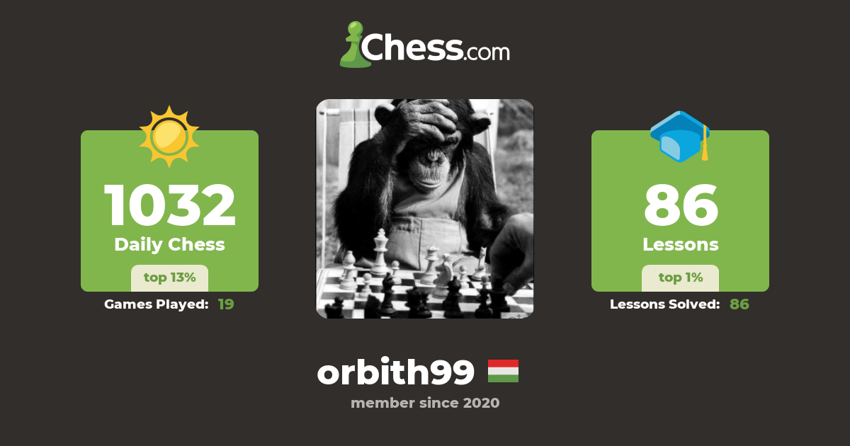 orbith99 - Chess Profile - Chess.com