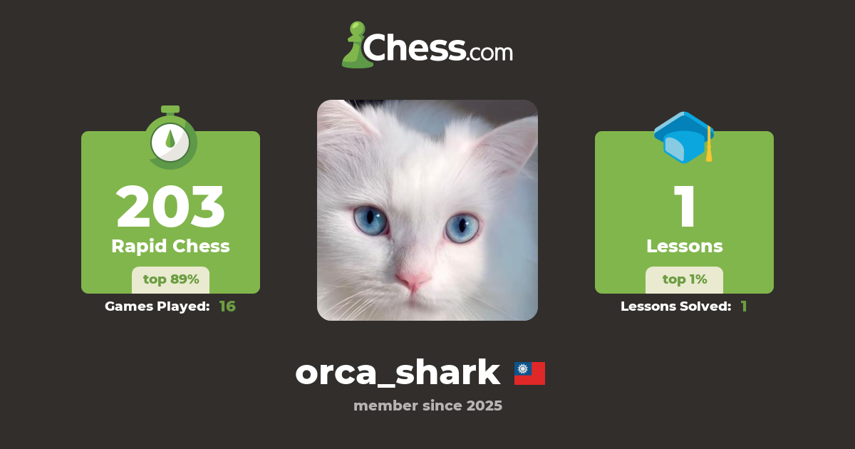 orca_shark - Chess Profile - Chess.com