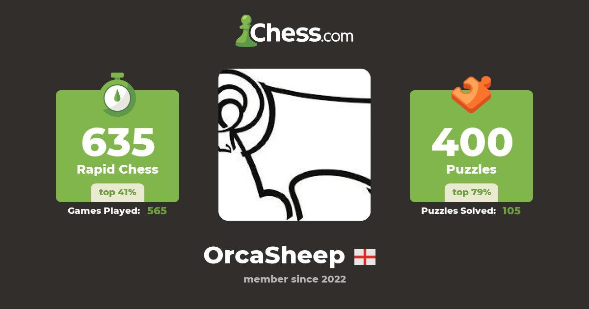 OrcaSheep - Chess Profile - Chess.com
