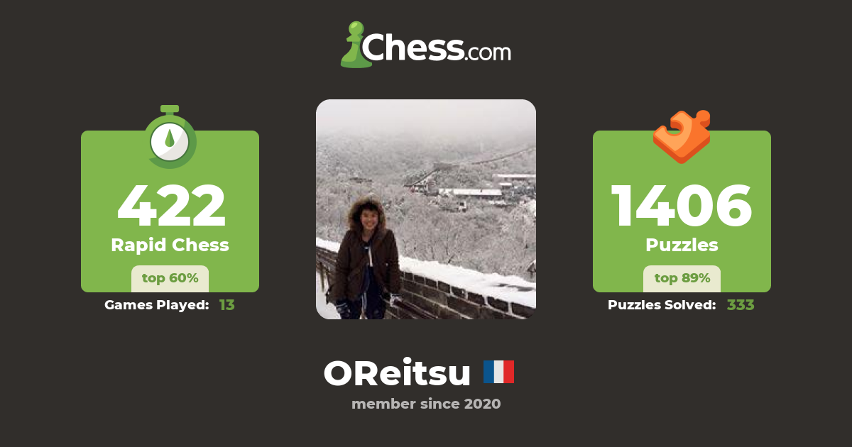 Thomas Fang (OReitsu) - Chess Profile - Chess.com