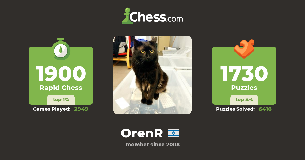 Oren Rahimi (OrenR) - Chess Profile - Chess.com