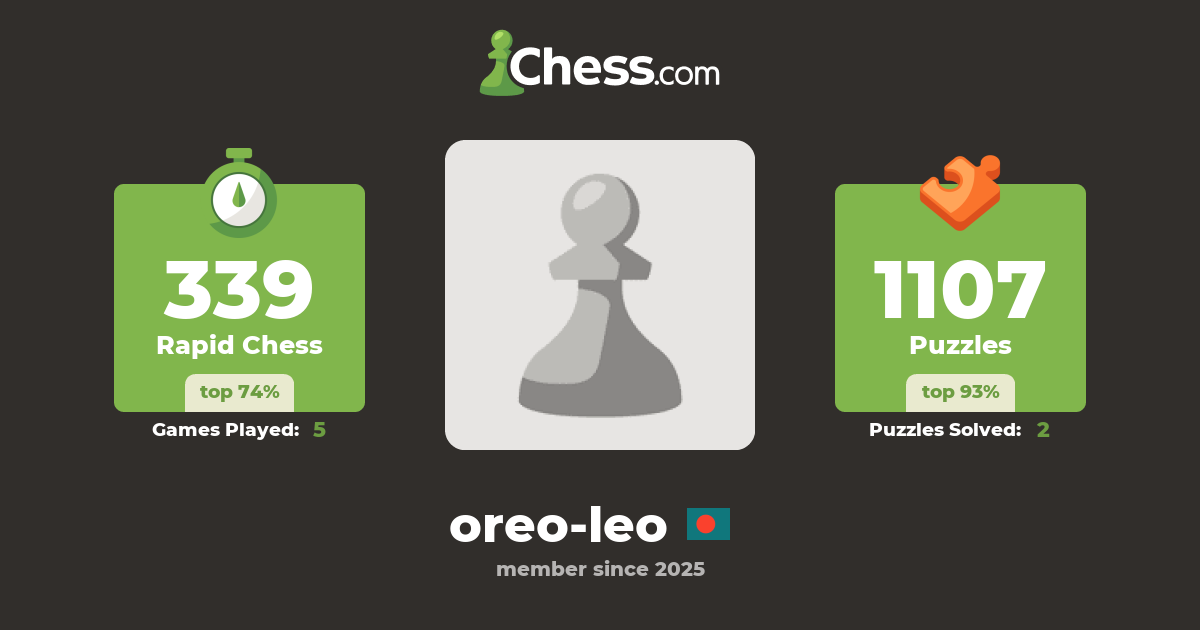 Sarwar Sardar (oreo-leo) - Chess Profile - Chess.com