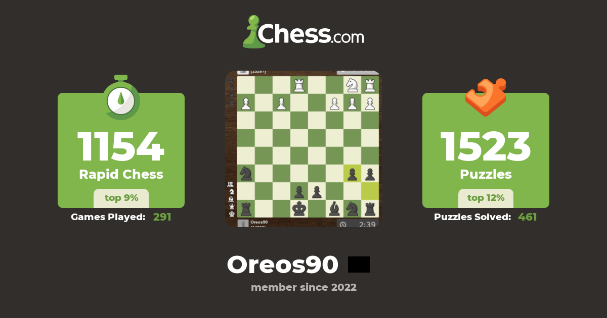 Oreos90 - Chess Profile - Chess.com