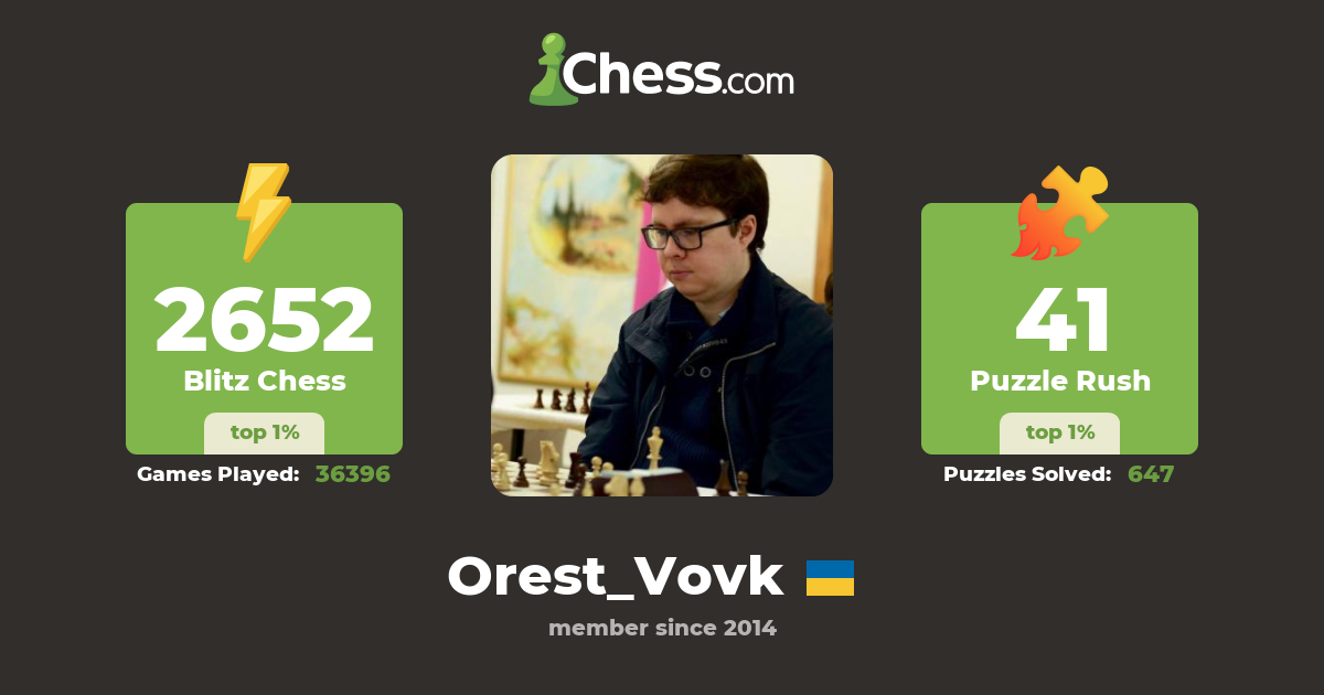 FM Orest Vovk (Orest_Vovk) - Chess Profile - Chess.com
