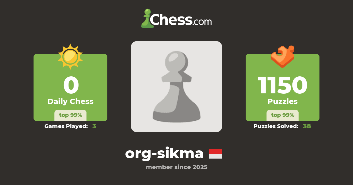 Doven Sandrya (org-sikma) - Chess Profile - Chess.com