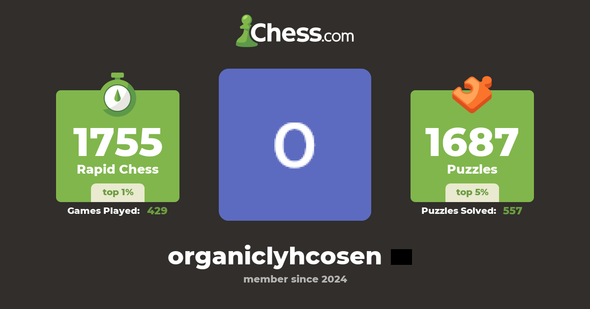 saran patel (organiclyhcosen) - Chess Profile - Chess.com