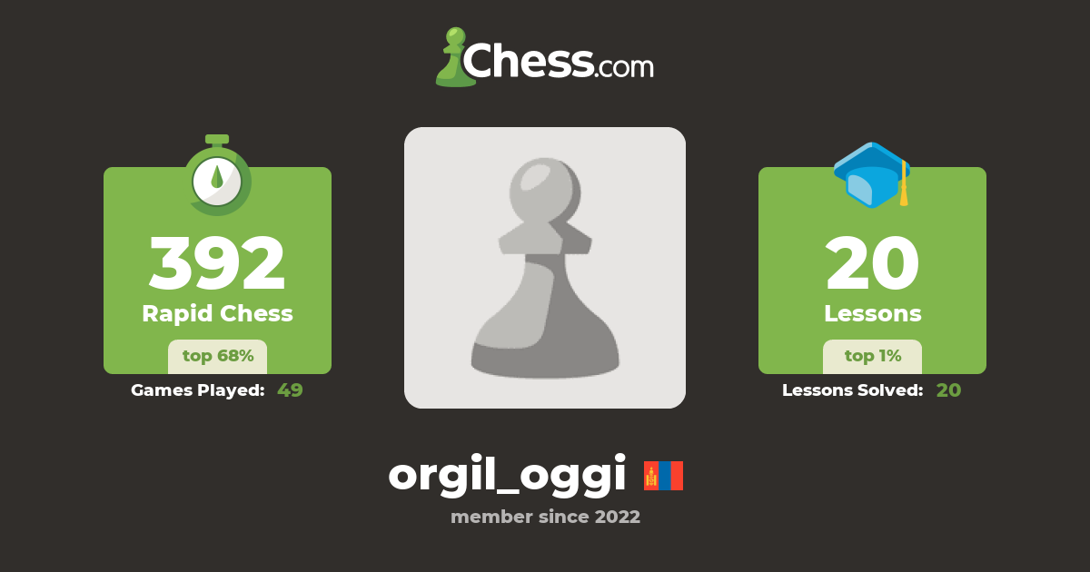 orgil_oggi - Chess Profile - Chess.com