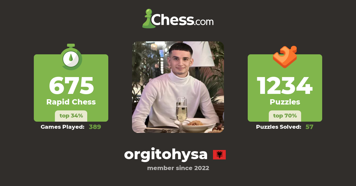 Orgito Hysa (orgitohysa) - Chess Profile - Chess.com