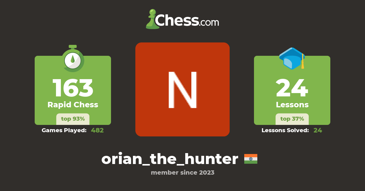 Naumaan Khan (orian_the_hunter) - Chess Profile - Chess.com