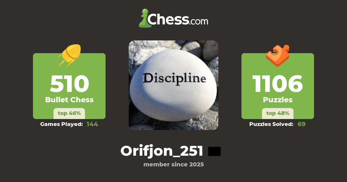 Orifjon_251 - Chess Profile - Chess.com
