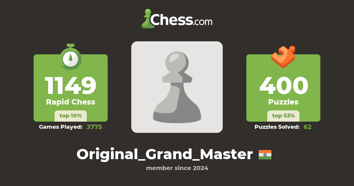 Original_Grand_Master - Chess Profile - Chess.com