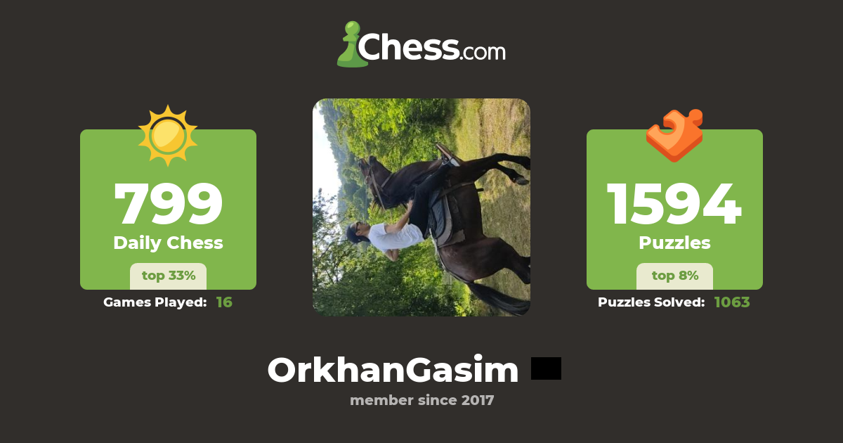 Orkhan Gasim (OrkhanGasim) - Chess Profile - Chess.com