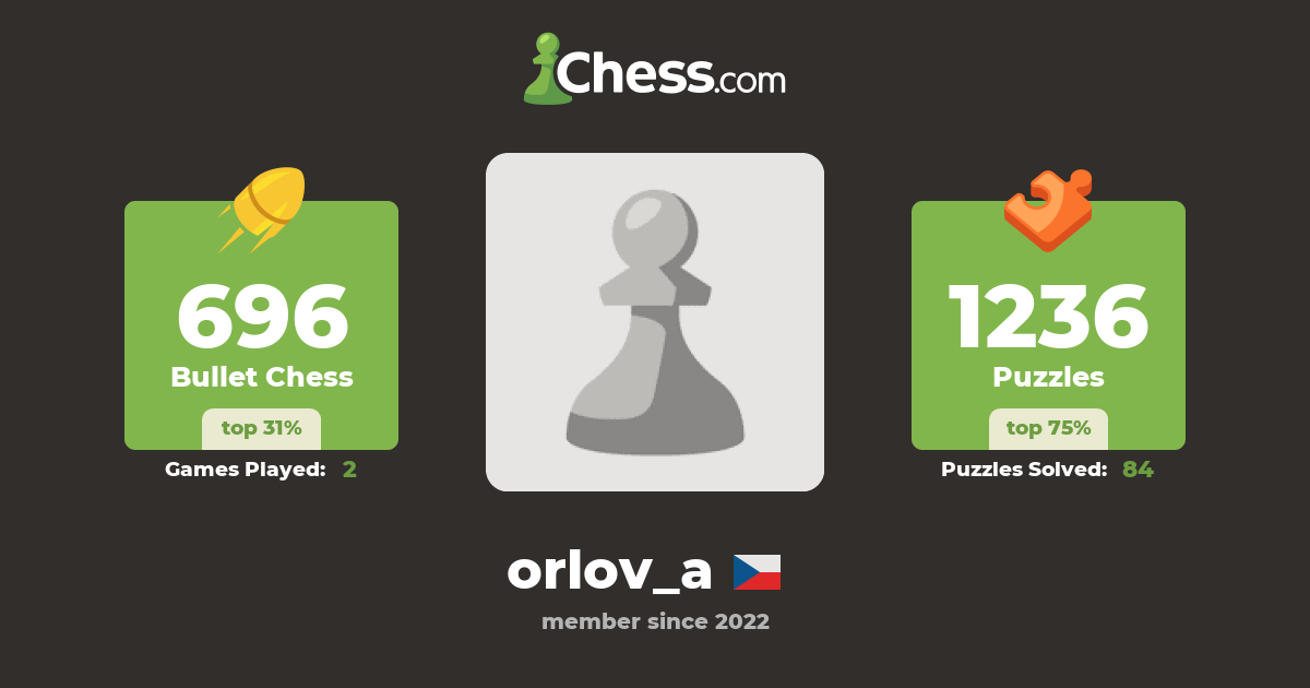 orlov_a - Chess Profile - Chess.com