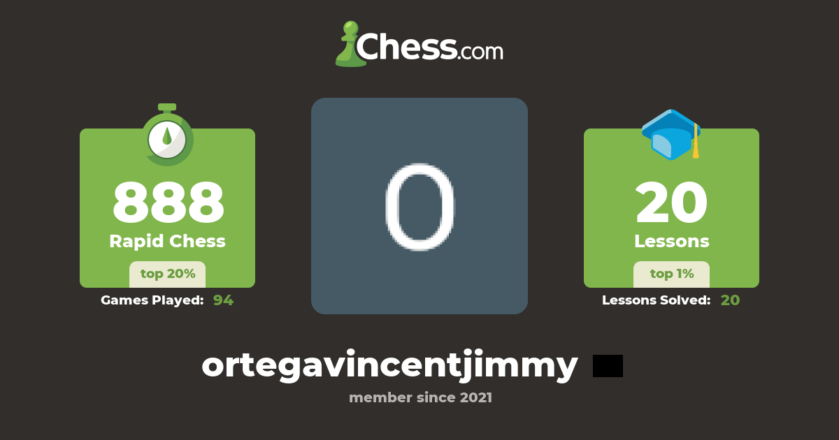 Ortega Vincent jimmy (ortegavincentjimmy) - Chess Profile - Chess.com