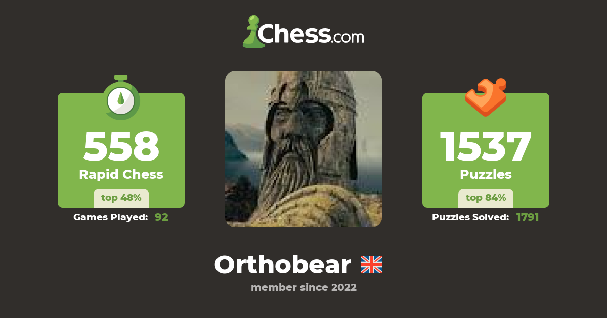 Alex Morgan (Orthobear) - Chess Profile - Chess.com