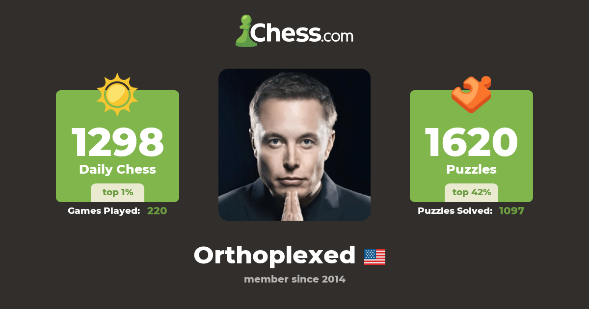 Orthoplexed - Chess Profile - Chess.com
