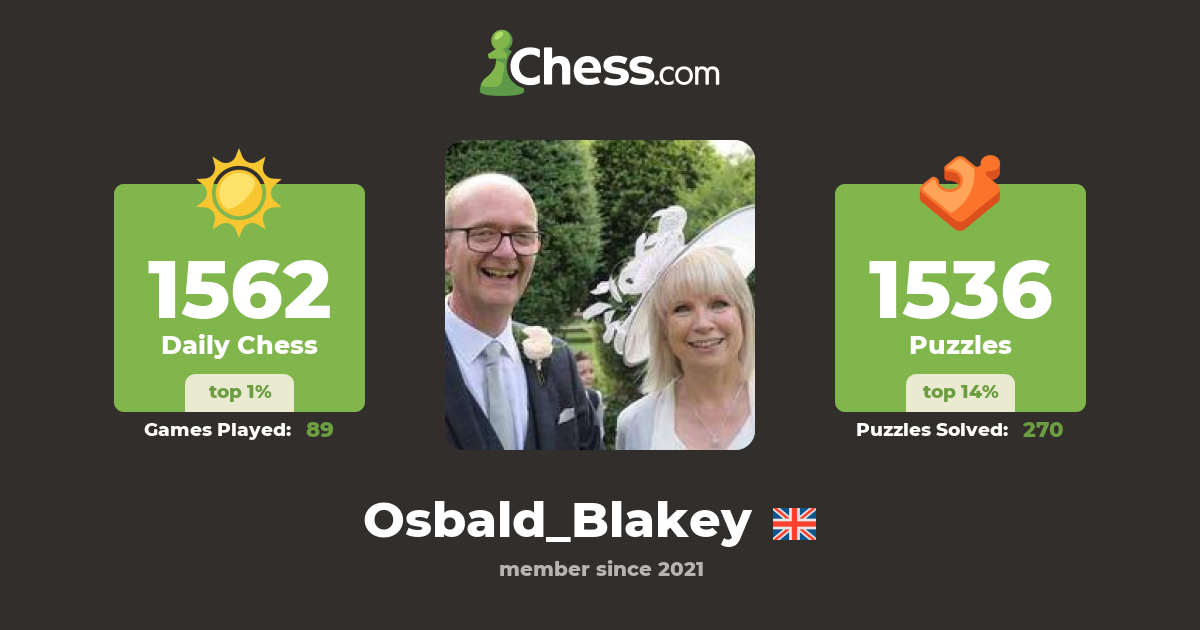 Martin Blake (Osbald_Blakey) - Chess Profile - Chess.com