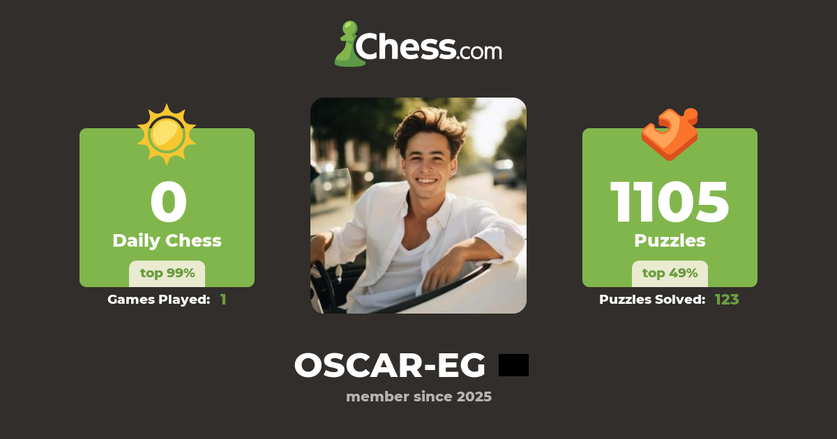 OSCAR-EG - Chess Profile - Chess.com