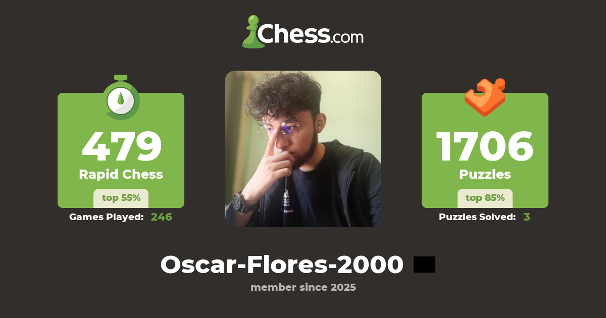 OSCAR FLORES MATA (Oscar-Flores-2000) - Chess Profile - Chess.com