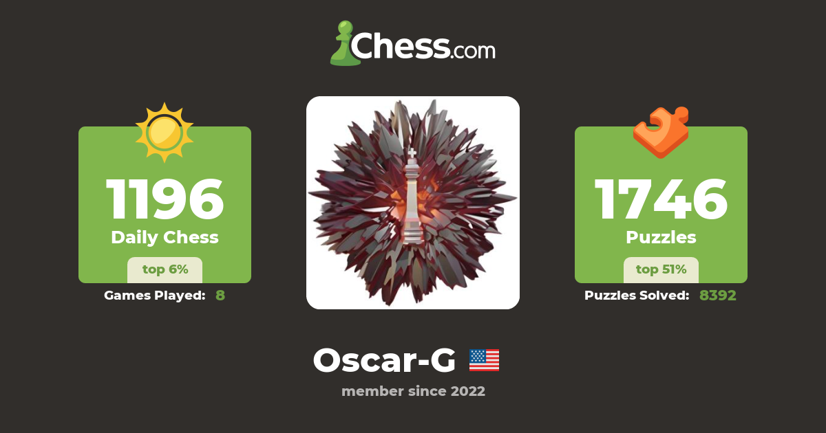 Oscar-G - Chess Profile - Chess.com