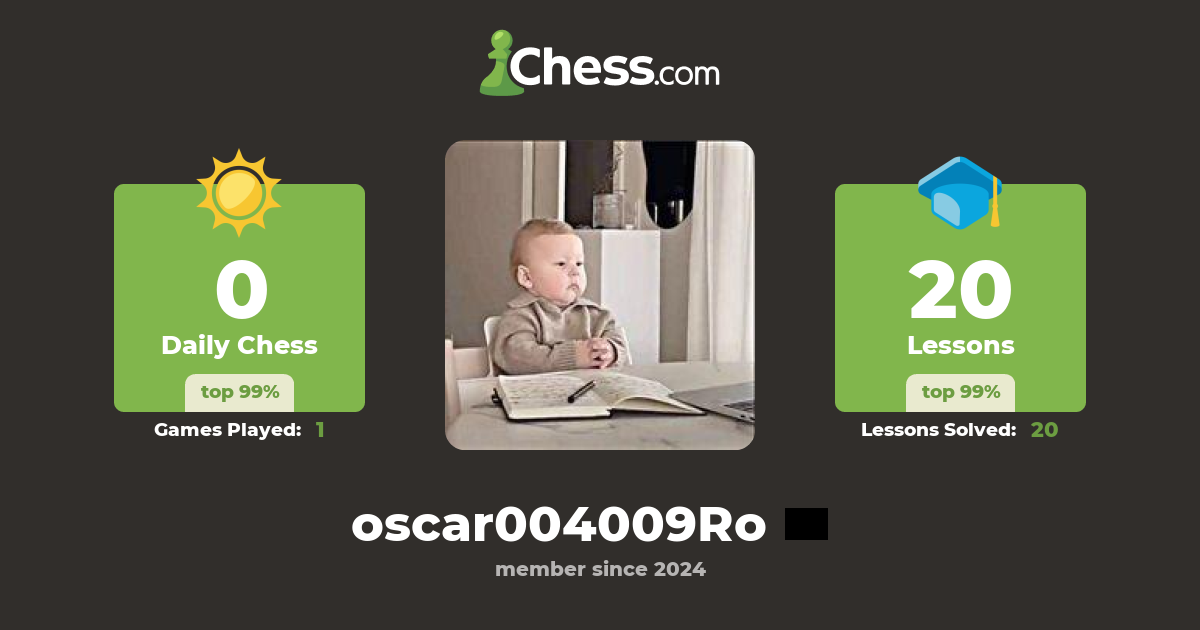 Oscar Romero (oscar004009Ro) - Chess Profile - Chess.com